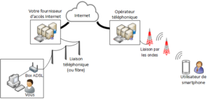 2 Minutes pour Comprendre le Fonctionnement d'Internet